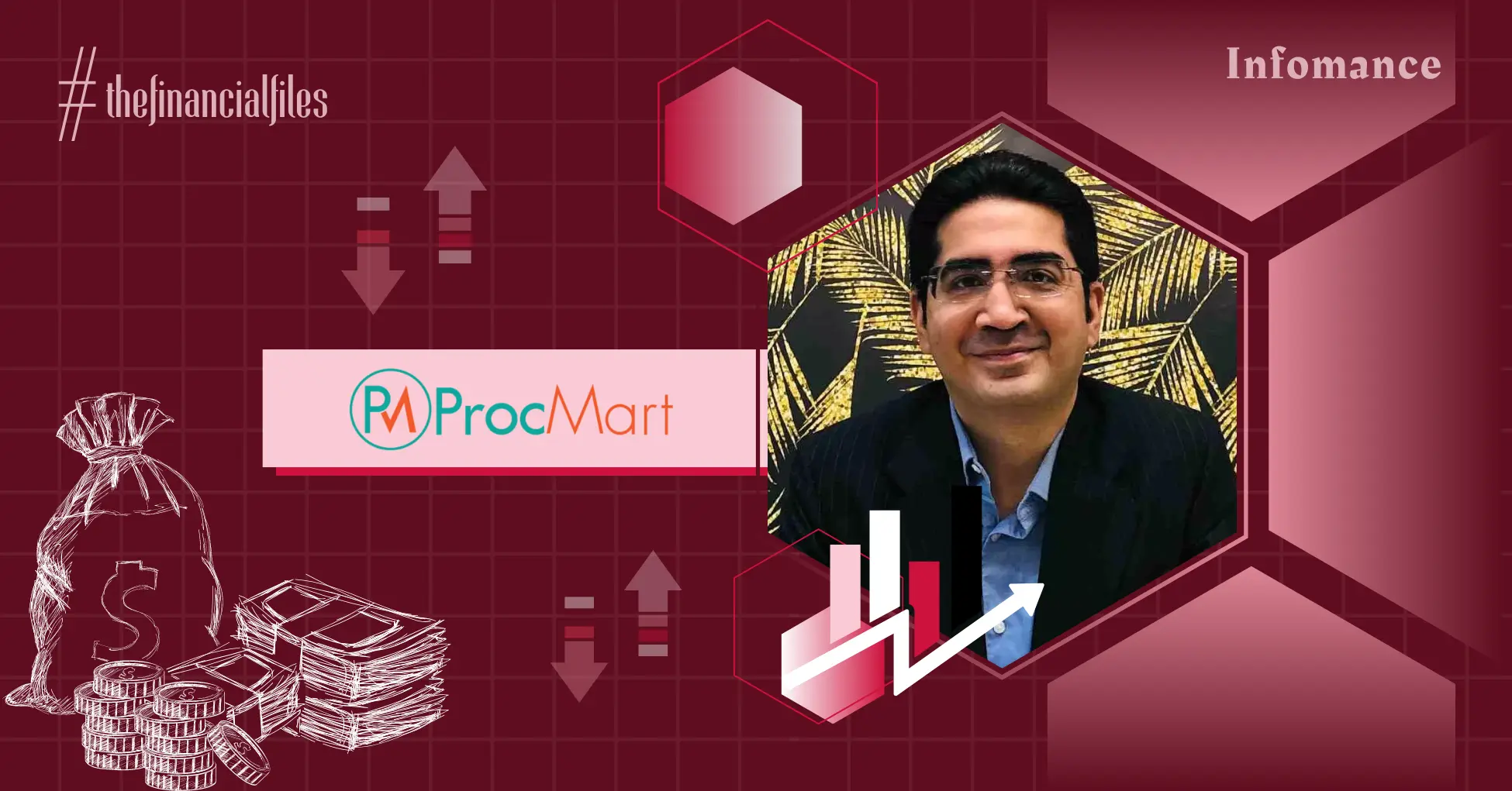 ProcMart FY24: Profit Decline 56% YoY, Rs 624 Cr Revenue